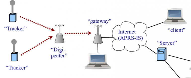 APRS折腾之：IGate网关 – BG9EGA