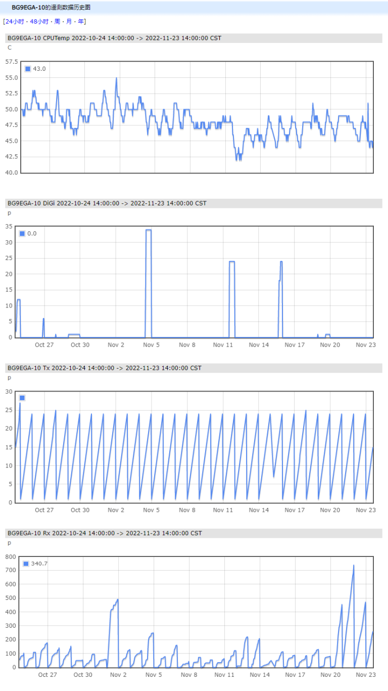 Direwolf的APRS遥测功能 – BG9EGA
