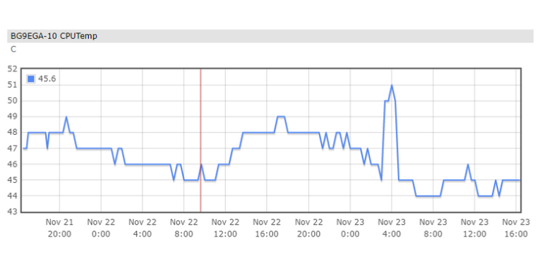 Direwolf的APRS遥测功能 – BG9EGA